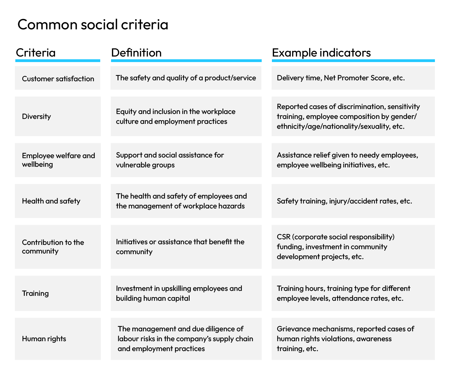 Daato | ESG criteria list